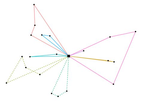 Heuristic Capacitated Vehicle Routing Problem Solver Heumilkr