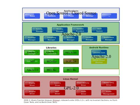 Android，在争议中逃离gpl束缚android绕过glibc Csdn博客