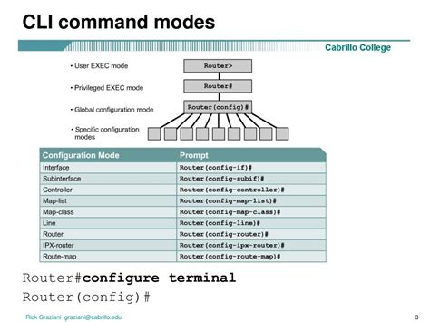 Ppt Ch3 Configuring A Router Powerpoint Presentation Free