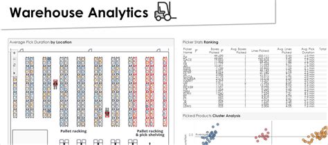 Faissal Loussaiefs Data Analytics Project Maven Analytics