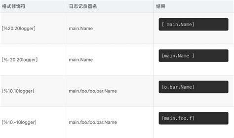 五logback中的layout 阿里云开发者社区