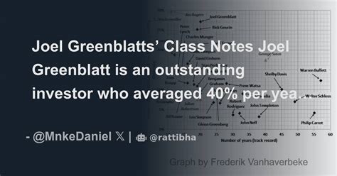Joel Greenblatts Class Notes Joel Greenblatt Is An Outstanding Investor Who Averaged 40 Per