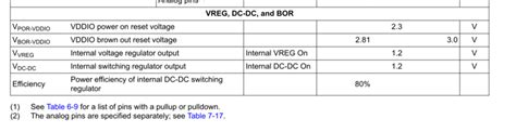 tms320f28377d v por and v bor data of f28377 c2000 microcontrollers