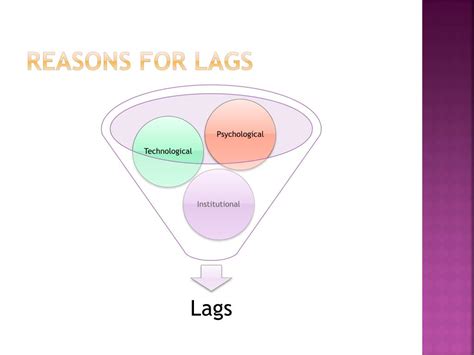 Ppt Autoregressive And Distributed Lag Model Powerpoint Presentation