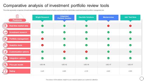 Comparative Analysis Of Investment Portfolio Review Tools Ppt Example