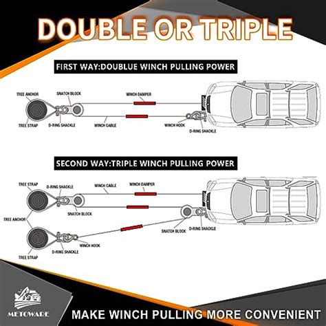 What Is A Snatch Block How To Use One Adventures On The 58 Off