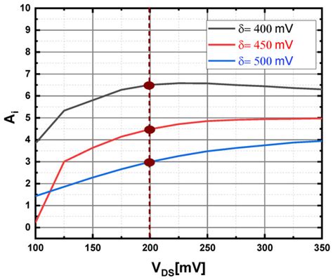 Electronics An Open Access Journal From Mdpi