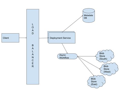 Scaling Apache Spark Pipelines From 2tbday To 100tbday By Sanjay T Medium