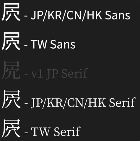 Off Scope Suggestion Remap 屄 U 5c44 To Tw For Jp Kr And Adjust The