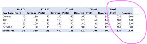 Solved Create A Dynamic Subtotal For Sub Column Microsoft Fabric Community