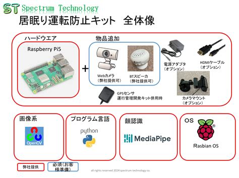 Raspberrypi5とmediapipeを使った居眠り運転防止キットの販売 スペクトラム・テクノロジー株式会社