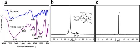 A Ftir B ¹h Nmr C ³¹p Nmr Spectra Of Cysteine Based Fr