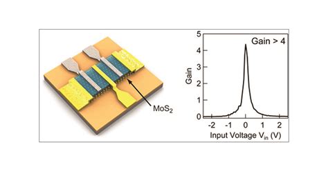 Integrated Circuits And Logic Operations Based On Single Layer Mos2 Acs Nano