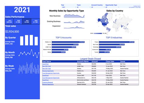 Free Salesforce Reports And Dashboards Live Data In Sheets