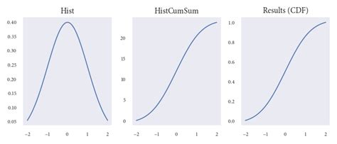 Python What Does Cdf Cdf 1 Do When Cdf Represents A Cumulative