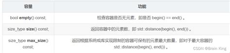 C中list的用法详细介绍c List用法 Csdn博客