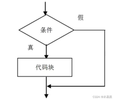 第三章 流程控制 csdn博客