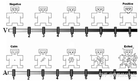 Deap数据库简介 知乎