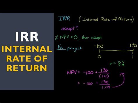 Internal Rate Of Return Calculation Example Pdf Rating Walls