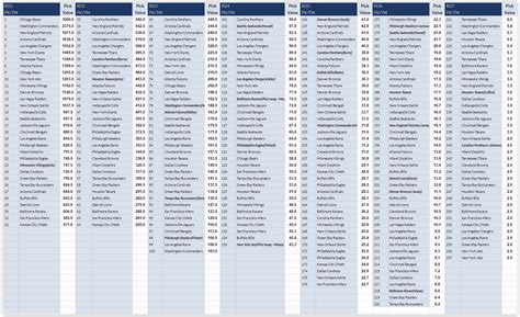 2024 Nfl Pre Draft Trades Draft Trade Chart Values Of Traded Players