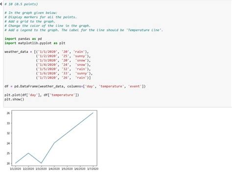 Solved Points In The Graph Given Below Chegg Com
