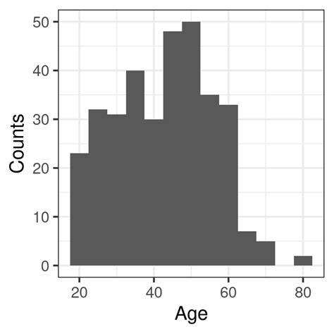 Managing Graphics With R