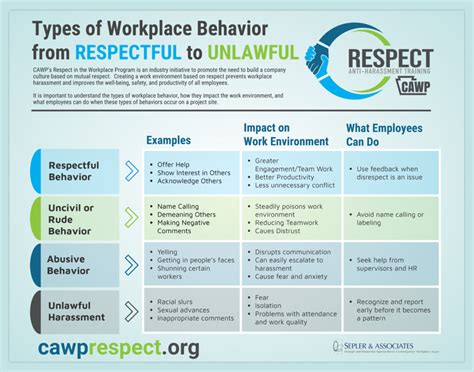 Cawp Respect In The Workplace Cawp