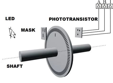 Optical Digital Incremental Encoder Pcb 3d