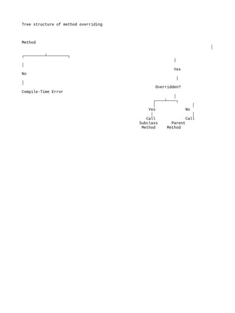 Tree Structure Of Method Overriding Pdf
