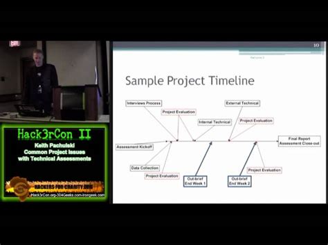 Hack3rcon Talk Common Project Issues With Technical Assessments From Youtube Class Central