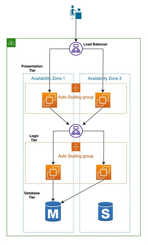 Infrastructure As Code Explained By Daniel Adetunji