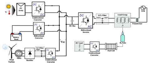 description of proposed education laboratory scale microgrid