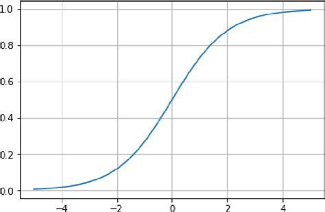 Figure 11 From Classification Of Urls Using Deep Neural Networks