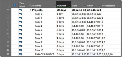 how to delete all dependencies for one task in ms project 2016 nenad