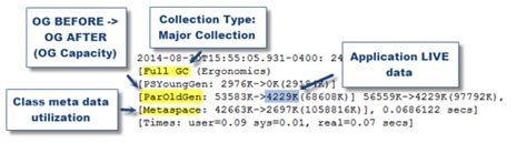Jvm Buzzwords Java Developers Should Understand Java Code Geeks