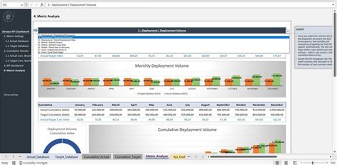 Devops KPI Report Template KPI Metric Report KPI Dashbord Excel Template Performance Tracking
