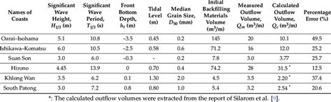 Wave Conditions And Structural Information In The Simulations