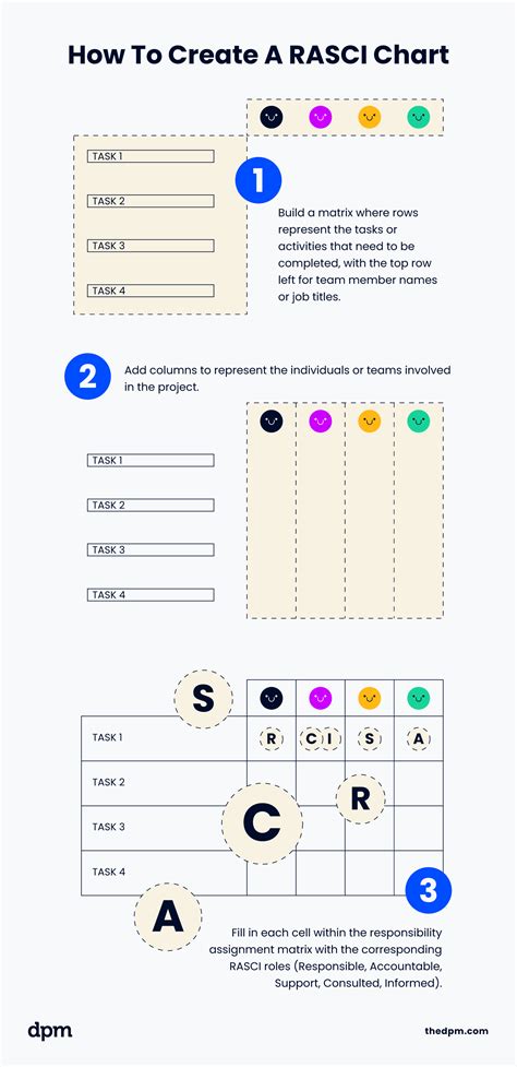 Rasci Charts Complete Guide And 6 Differences From Raci