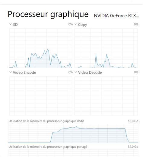 p gpu used even if you deactivate it when exporti adobe community
