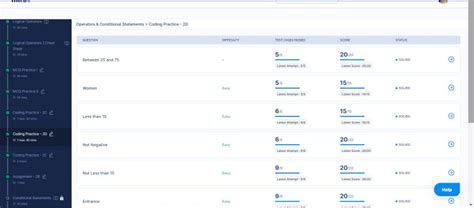 Priyanka Kalyanrao On Linkedin Day22 30daysofcode Ccbp Nxtwave
