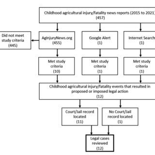 FIGURE Legal Case Identification Download Scientific Diagram