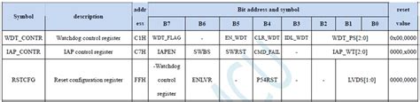 Exploring Stc 8051 Microcontrollers Coding Embedded Lab Page 2