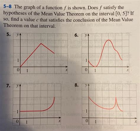 Solved 5 8 The Graph Of A Function F Is Shown Does F