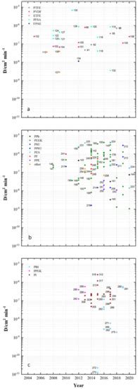 Membranes Special Issue Membrane Surface Modification And Functionalization
