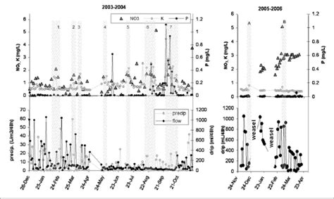 Temporal Evolution Of Hydrochemical Parameters In Pindal Cave