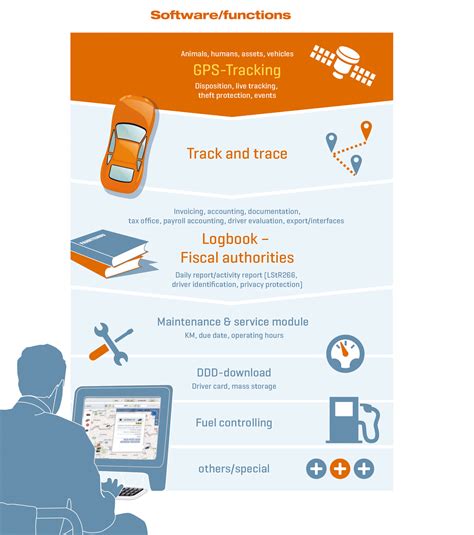Software Features Gps Infostars