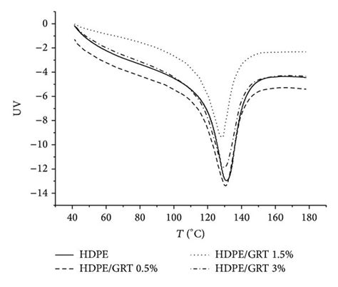 What Temperature Does Hdpe Melt At Spencer Neighbour Blog