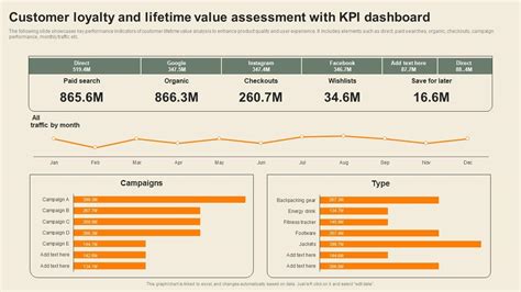 Customer Loyalty And Lifetime Value Usability Of Cdp Software Tool Information Pdf