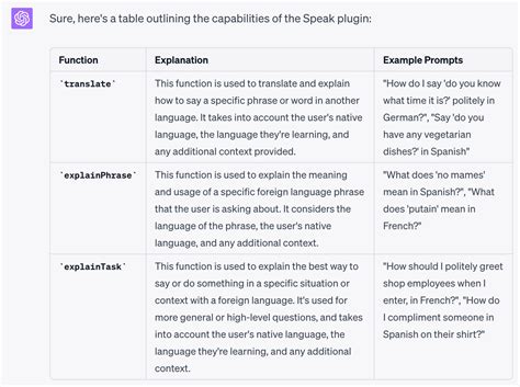Complete List Of Plugins And Descriptionfuncionatlities Of Each One