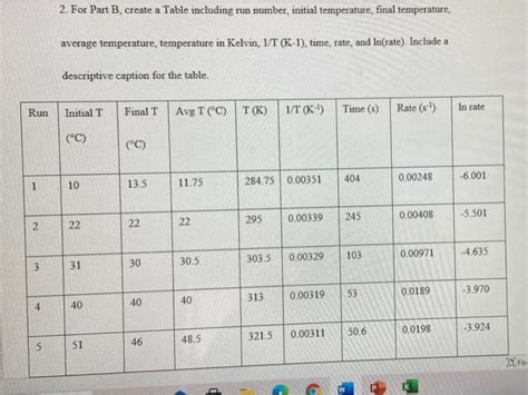 solved 6 in excel plot in rate vs 1 t k 1 part b runs